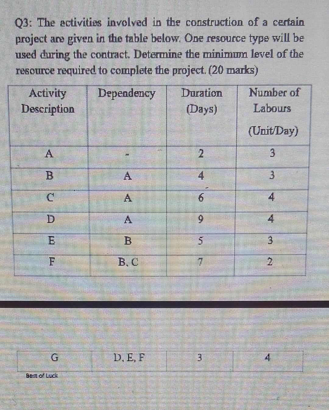 Solved Q3: The activities involved in the construction of a | Chegg.com