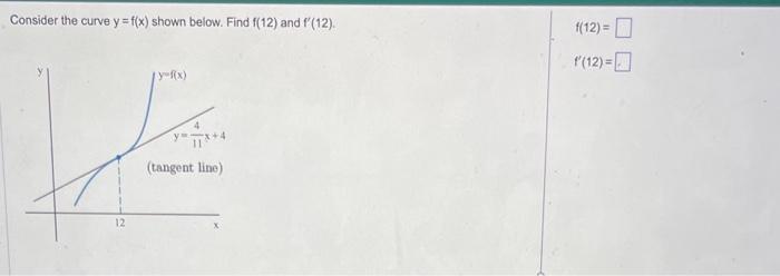 Solved Consider the curve y=f(x) shown below. Find f(12) and | Chegg.com