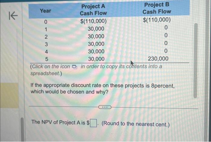 Solved (Mutually exclusive projects and NPV) You have been | Chegg.com