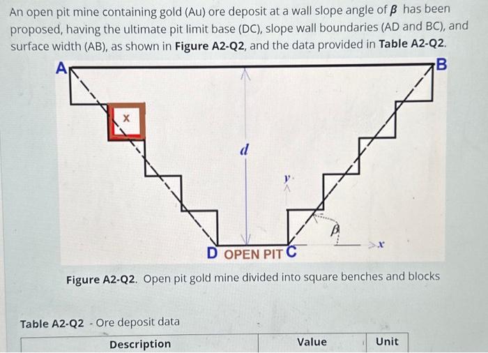 Solved An open pit mine containing gold (Au) ore deposit at | Chegg.com