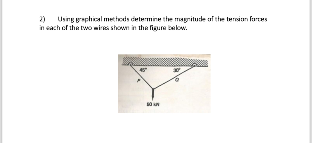 Solved Using graphical methods determine the magnitude of | Chegg.com