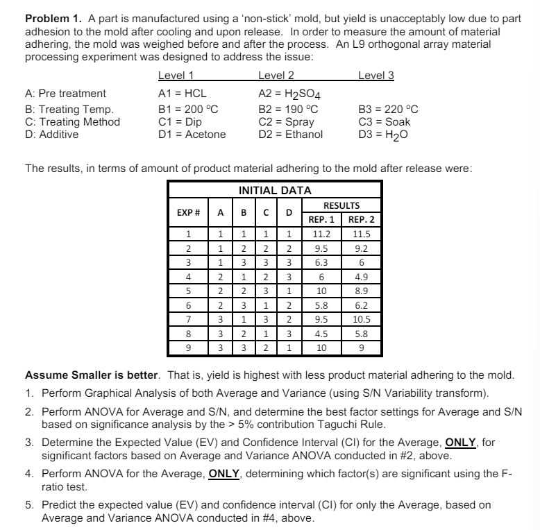 Solved Problem 1. ﻿A part is manufactured using a | Chegg.com
