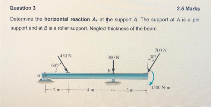 Solved Determine the horizontal reaction Ax at the support | Chegg.com
