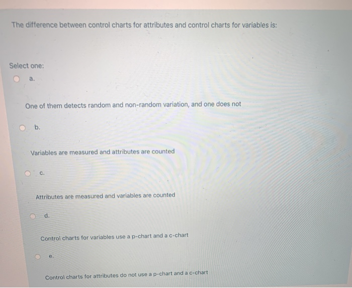 Solved The difference between control charts for attributes | Chegg.com