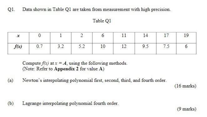 Solved Q1 Data shown in Table Q1 are taken from measurement | Chegg.com