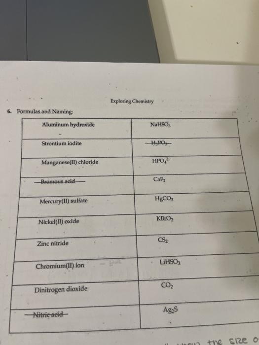 Solved Exploring Chemistry 6. Formulas and Naming Aluminum | Chegg.com