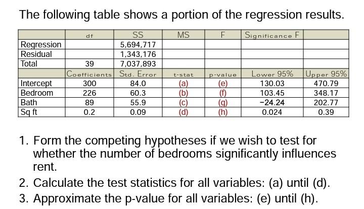 Solved The following table shows a portion of the regression | Chegg.com