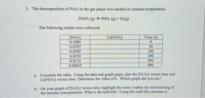 Solved 3. The decomposition of N2O5 in the gas phase was | Chegg.com