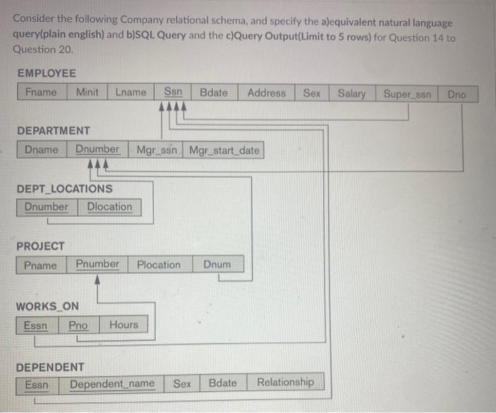 Solved Consider the following Company relational schema, and | Chegg.com