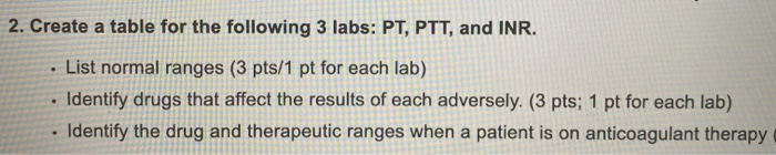 Solved 2. Create a table for the following 3 labs: PT, PTT, | Chegg.com