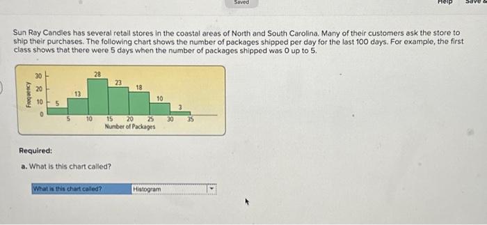 Solved Frequency Sun Ray Candles has several retail stores | Chegg.com