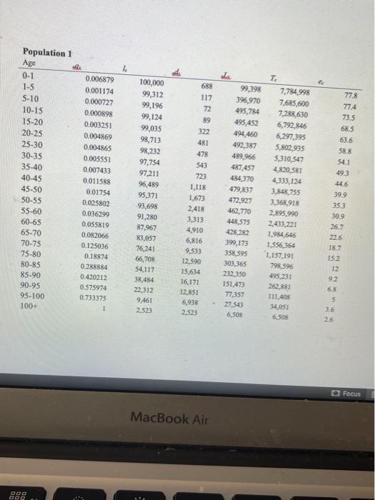 1. Below is a life table. Sometblank cells (A−H) have | Chegg.com
