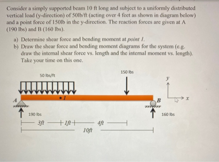 Solved Consider a simply supported beam 10 ft long and | Chegg.com