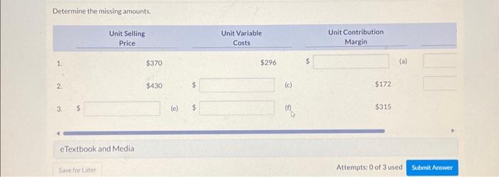 Solved Determine the missing amounts. g amounts. | Chegg.com