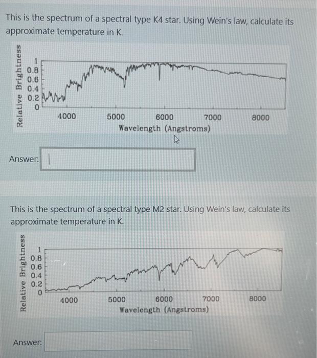 Solved This is the spectrum of a spectral type K4 star. | Chegg.com