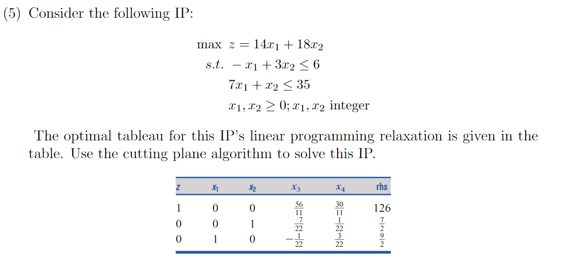 Solved The Optimal Tableau For This Ip S Linear Programming
