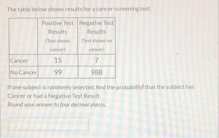 Solved The table below shows results for a cancer screening | Chegg.com