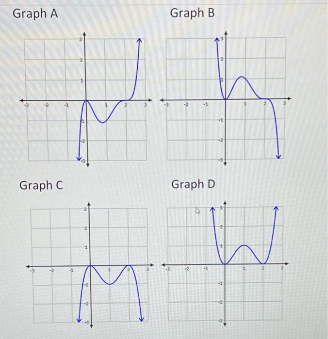 Solved Question 10 1 Pts Determine The Correct Graph Of The 