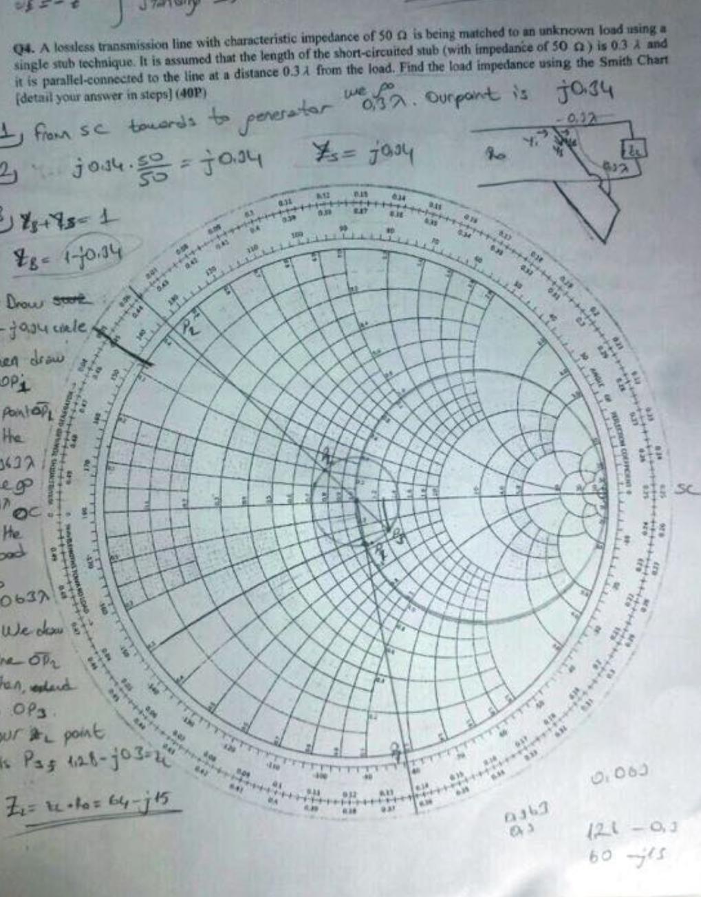 Solved Q4. ﻿A losedess transmission line with characteristic | Chegg.com