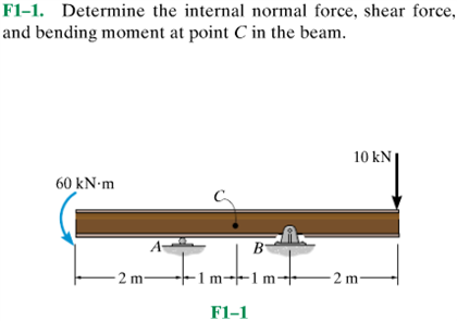 Solved Determine the internal normal force, shear force, and | Chegg.com