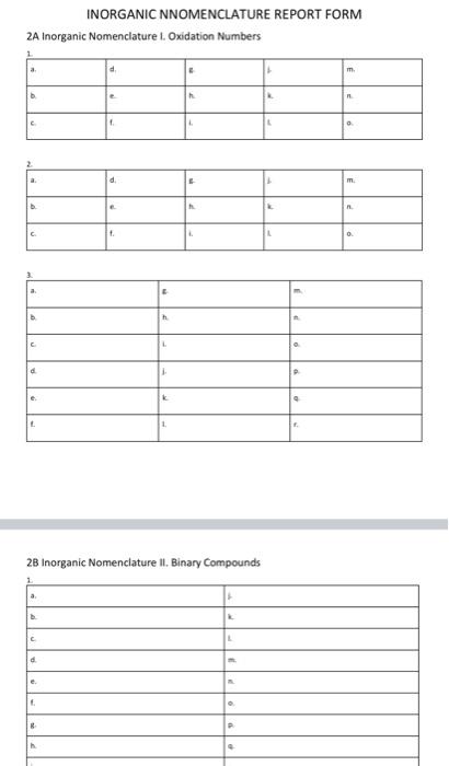 Solved INORGANIC NNOMENCLATURE REPORT FORM 2A Inorganic | Chegg.com
