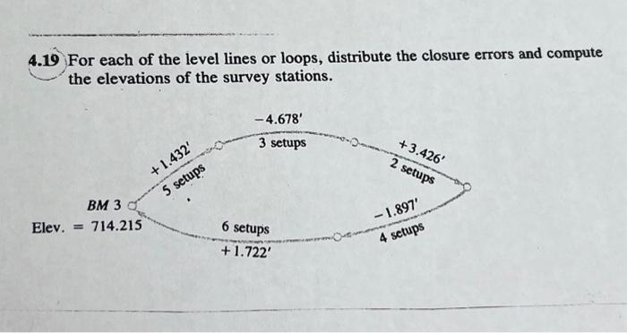 Solved 4.19 For each of the level lines or loops, distribute | Chegg.com