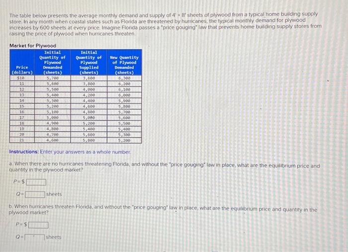 Solved The table below presents the average monthly demand | Chegg.com