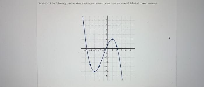 Solved At which of the following x-values does the function | Chegg.com