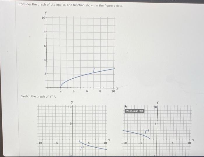 Solved Consider the graph of the one-to-one function shown | Chegg.com