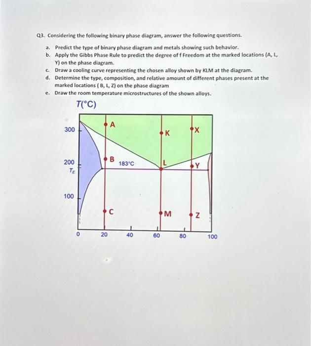How To Draw A Phase Diagram From Cooling Curve Water Phase D