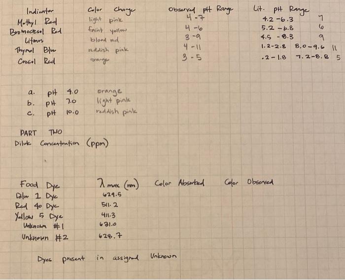 Solved PART II: FOOD DYES SPECTRA Calculate the dilute | Chegg.com