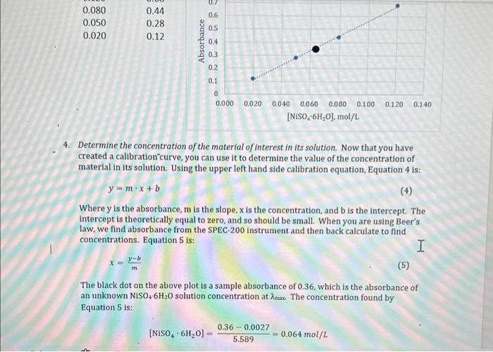3. Determining a Calibration Equation 4. Dosage | Chegg.com