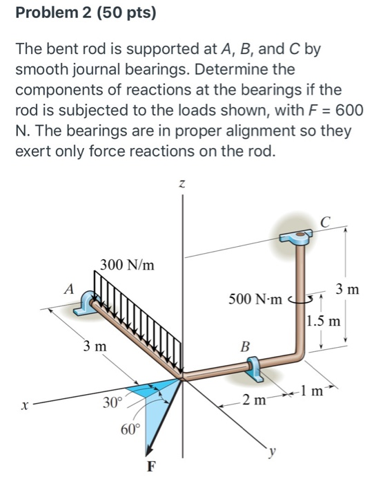 Solved Problem 2 (50 pts) The bent rod is supported at A, B, | Chegg.com