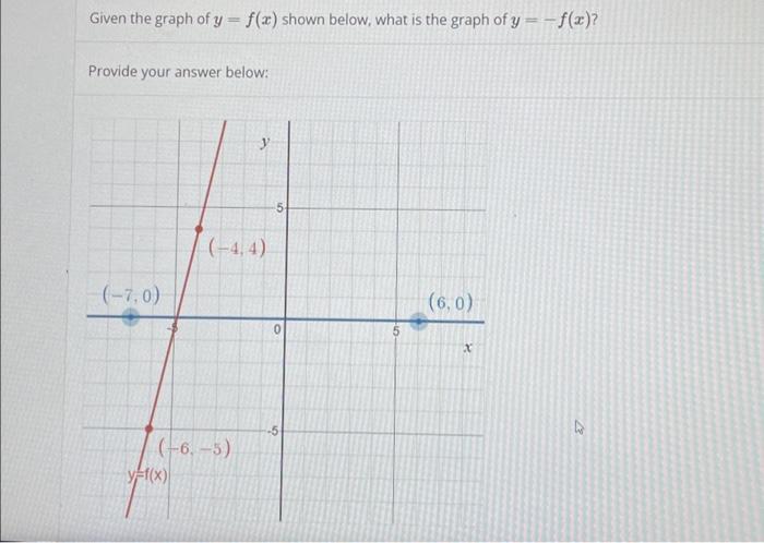 Solved Given the graph of y = f(x) shown below, what is the | Chegg.com