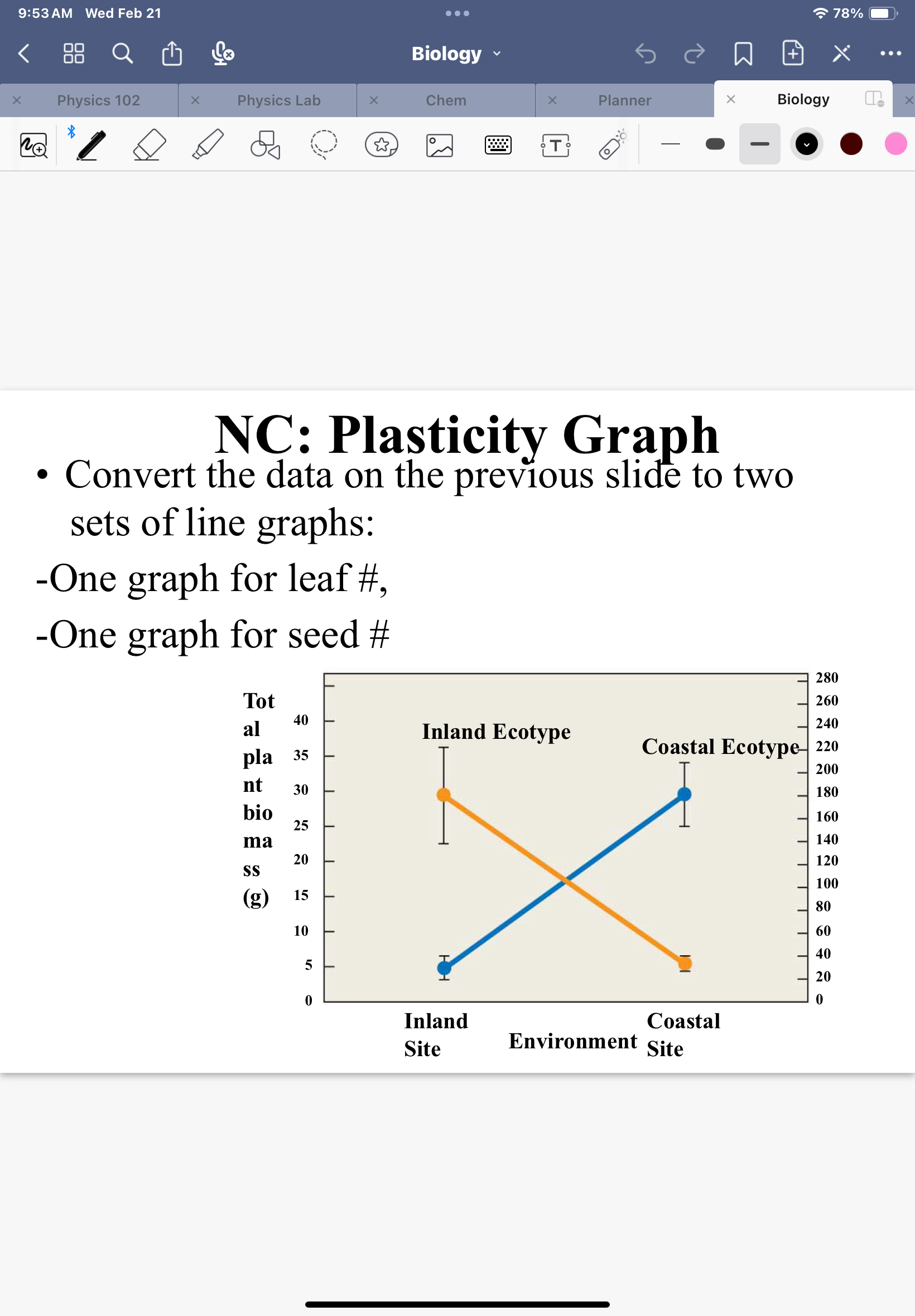 NC: Plasticity GraphConvert the data on the previous | Chegg.com