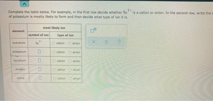 Solved Complete the table below. For example, in the first | Chegg.com