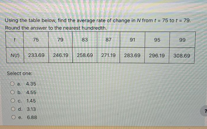 Solved Using the table below, find the average rate of | Chegg.com