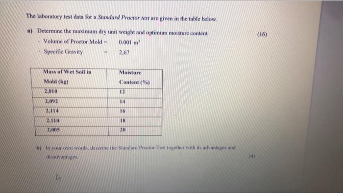 Solved The laboratory test data for a Standard Proctor test | Chegg.com