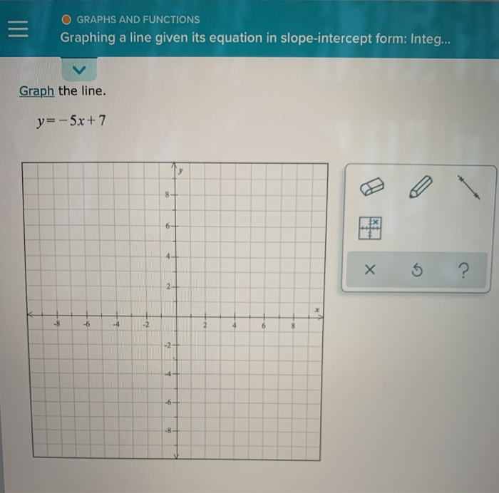 Solved O GRAPHS AND FUNCTIONS Graphing a line given its | Chegg.com