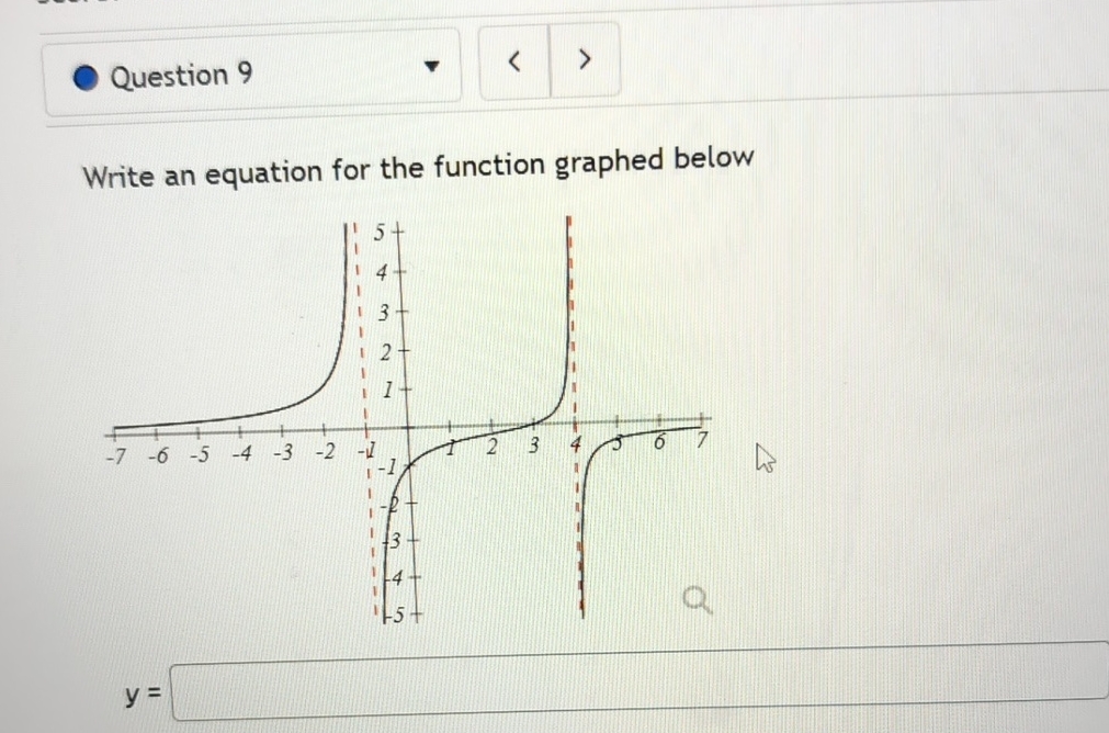 Solved Question 9Write an equation for the function graphed | Chegg.com