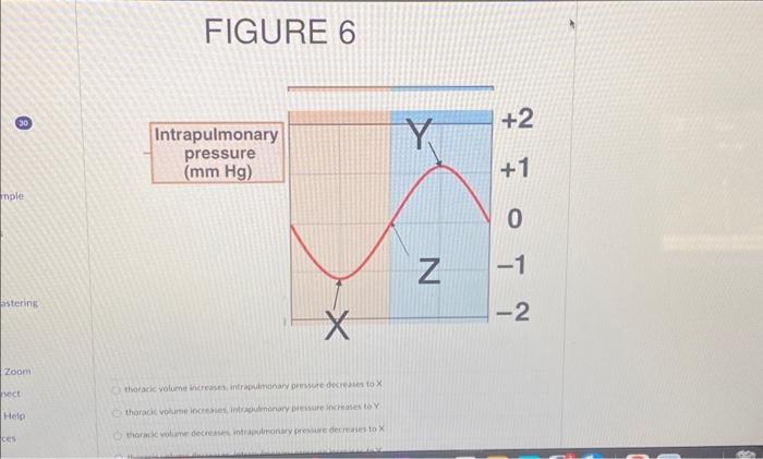 Solved Figure 6 