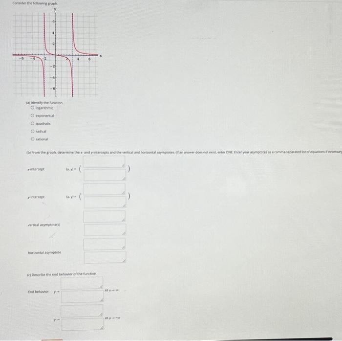 Solved Consider the following graph. y -6 -4 -2 6 | Chegg.com