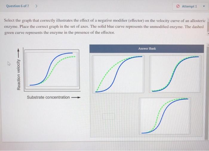Solved Question 6 of 7 Attempt 1 Select the graph that | Chegg.com