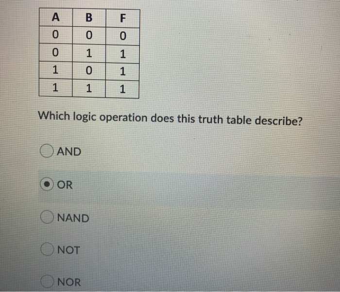 Solved А B F 0 0 0 0 1 1 1 0 1 1 1 1 Which logic operation | Chegg.com