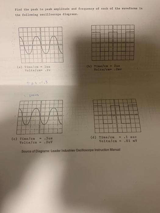 Solved Find the peak to peak amplitude and frequency of each | Chegg.com