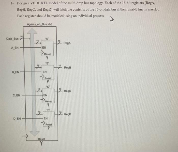 Solved 1- Design a VHDL RTL model of the multi-drop bus | Chegg.com
