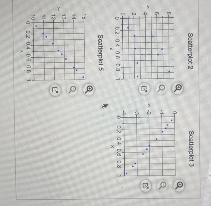 Solved Match these values of r with the accompanying | Chegg.com