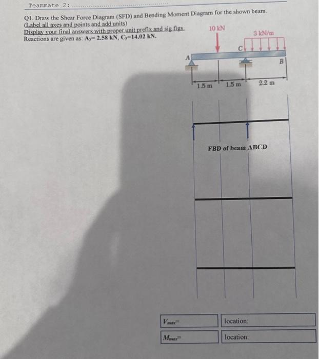 Solved Q1. Draw the Shear Force Diagram (SFD) and Bending | Chegg.com