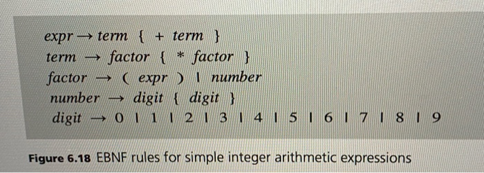 Solved Add the integer remainder and power operations to the | Chegg.com
