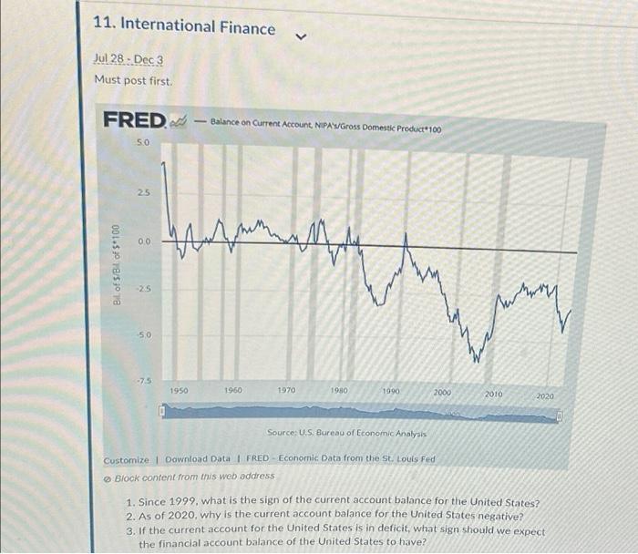 Solved Customize I Download Data I FRED - Economic Data from | Chegg.com